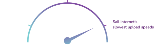 Business Internet and Connectivity Solutions | Sail Internet